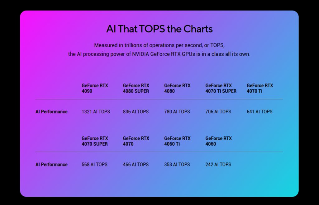 ASUS Advanced AI PCs - INVADER PC